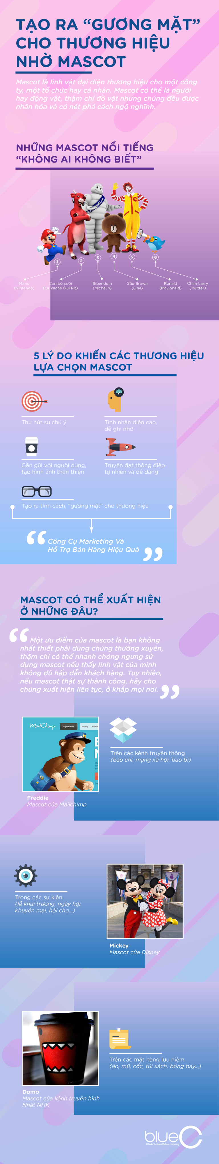 [Infographic] Xây dựng mascot: Phương thức định hình thương hiệu không ...